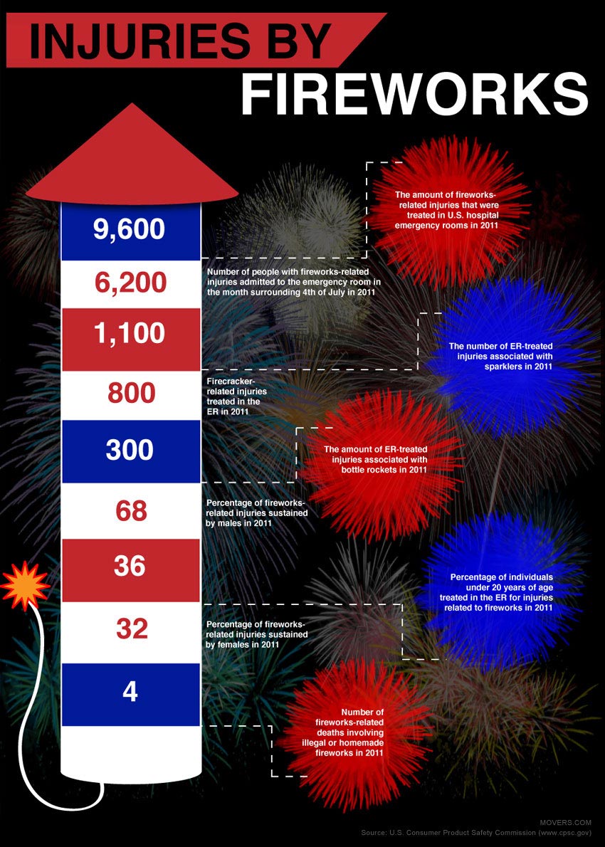 Fire Safety Tips Fireworks Fire Safety Tips Fireworks